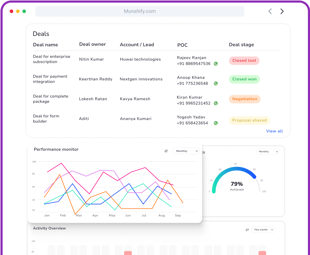 Low Code No Code Solutions for Enterprises Growth